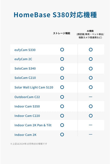 Eufy HomeBase S380 | ローカルストレージの製品情報 | Anker Japan 公式オンラインストア
