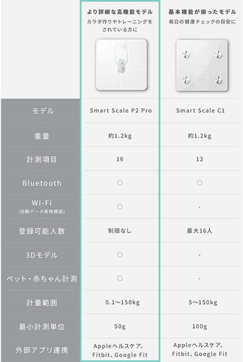 Eufy Smart Scale P2 Pro | 体重・体組成計の製品情報 | Anker Japan 公式オンラインストア
